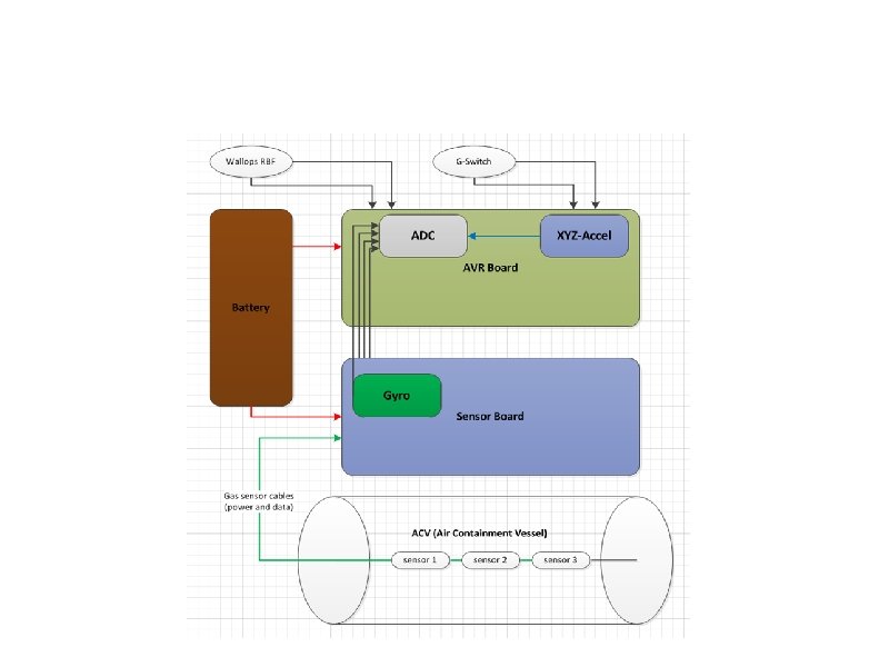 Individual Subsystem Testing Report New Jersey Space Grant