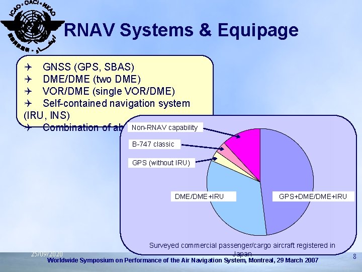 RNAV RNA and RNP Strategy in Japan ICAO