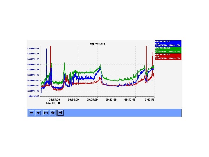LEDA Vacuum Interlocks Bob Dalesio Outline Leda vacuum