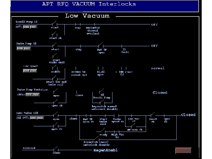 LEDA Vacuum Interlocks Bob Dalesio Outline Leda vacuum
