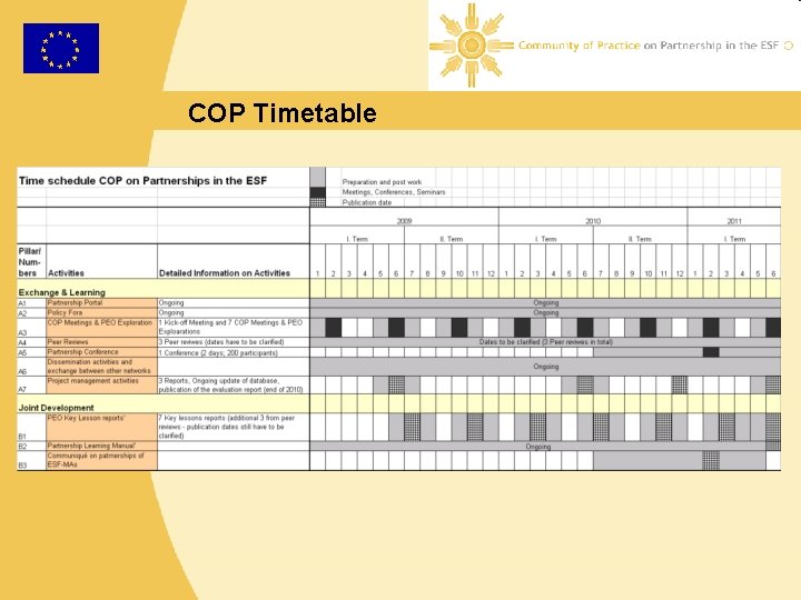 Information on the Application Community of Practice on