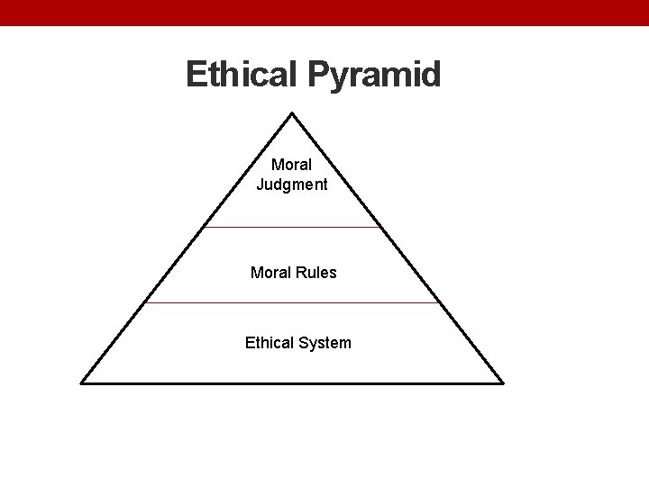 CHAPTER 2 Determining Moral Behavior Lecture slides prepared