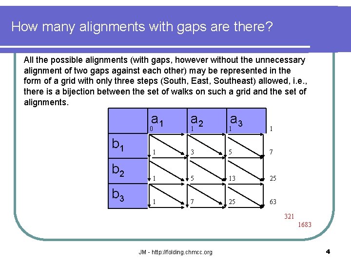 Introduction to Bioinformatics Lecture V Alignment Counting and