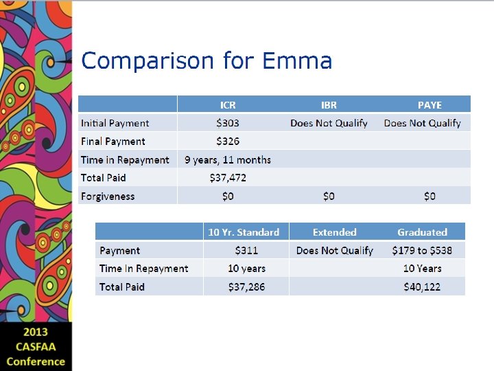 IBR ICR PAYE What the difference Presented by
