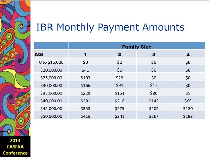 IBR ICR PAYE What the difference Presented by