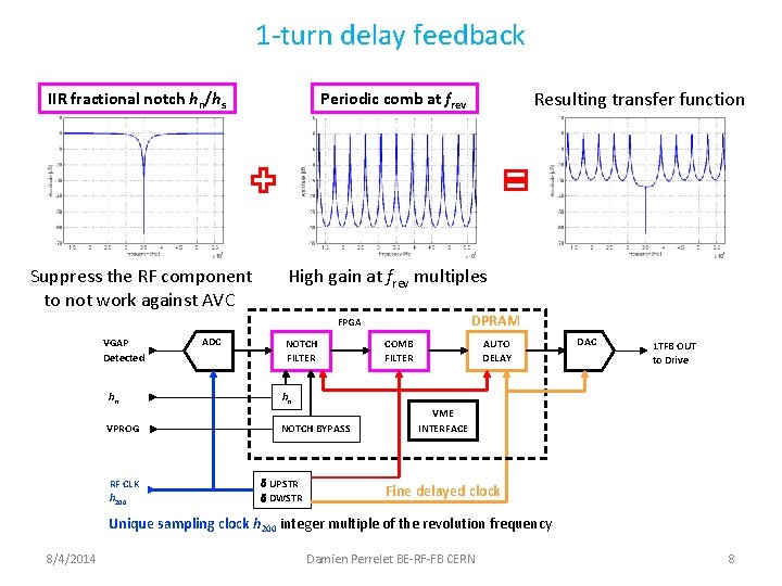 New Ps Oneturn Delay Feedbacks And Further Developments