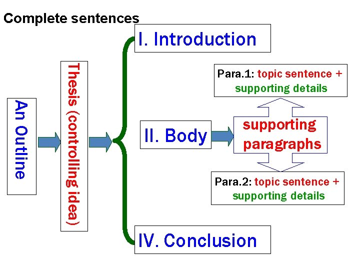 The Whole Composition 1 Contents Criteria Steps Parts