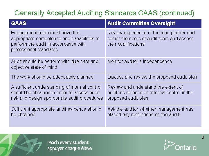 School Board Audit Committee Training Module 6 External