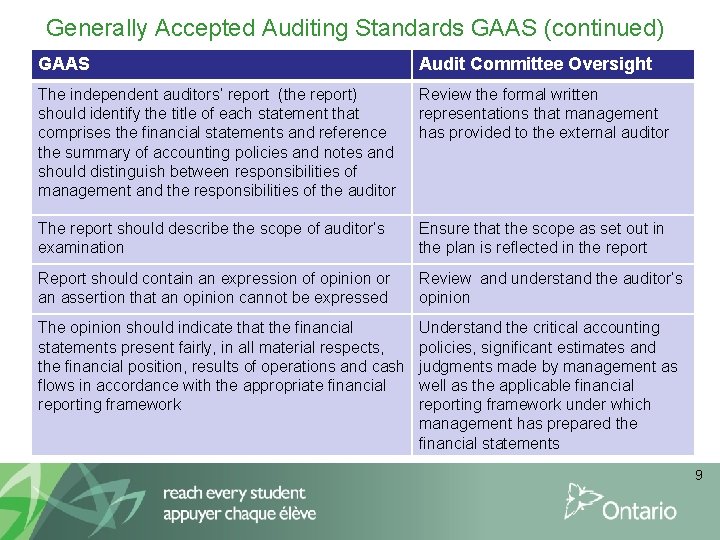 School Board Audit Committee Training Module 6 External