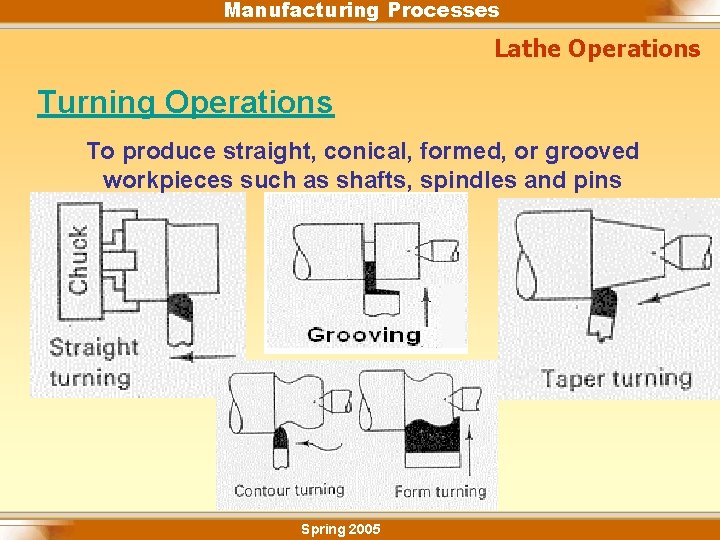 ENM 208 INTRODUCTION to MACHINING ANADOLU UNVERSITY Industrial