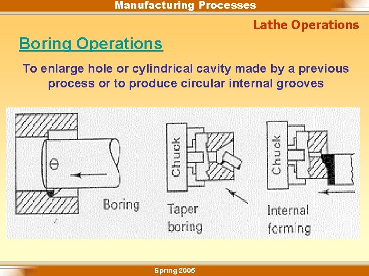 ENM 208 INTRODUCTION to MACHINING ANADOLU UNVERSITY Industrial