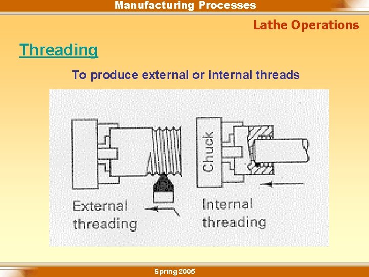 ENM 208 INTRODUCTION to MACHINING ANADOLU UNVERSITY Industrial