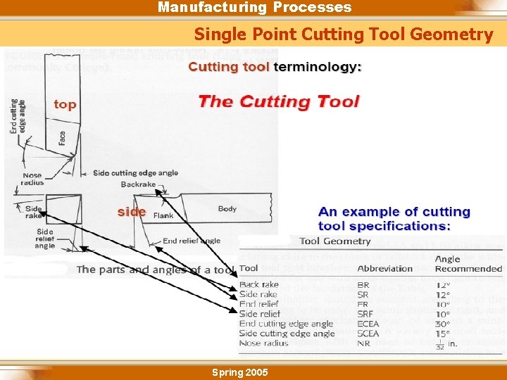 ENM 208 INTRODUCTION to MACHINING ANADOLU UNVERSITY Industrial