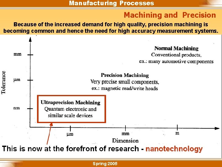 ENM 208 INTRODUCTION to MACHINING ANADOLU UNVERSITY Industrial