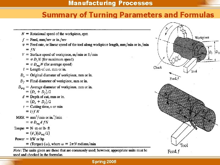 ENM 208 INTRODUCTION to MACHINING ANADOLU UNVERSITY Industrial