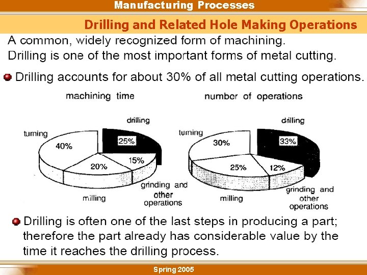 ENM 208 INTRODUCTION to MACHINING ANADOLU UNVERSITY Industrial
