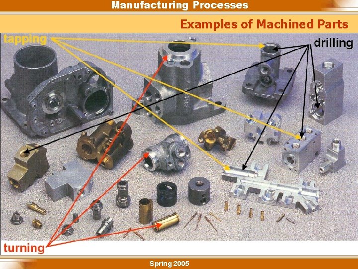 ENM 208 INTRODUCTION to MACHINING ANADOLU UNVERSITY Industrial