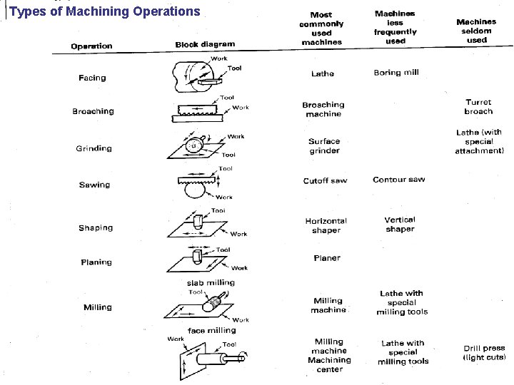 ENM 208 INTRODUCTION to MACHINING ANADOLU UNVERSITY Industrial