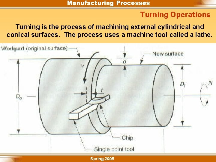 ENM 208 INTRODUCTION to MACHINING ANADOLU UNVERSITY Industrial