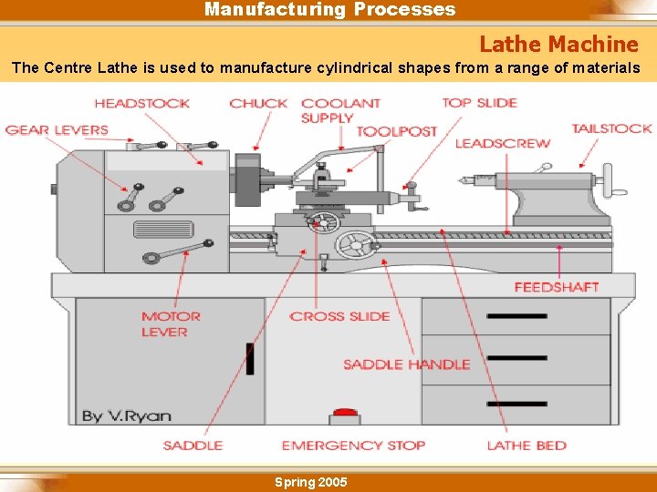 ENM 208 INTRODUCTION to MACHINING ANADOLU UNVERSITY Industrial