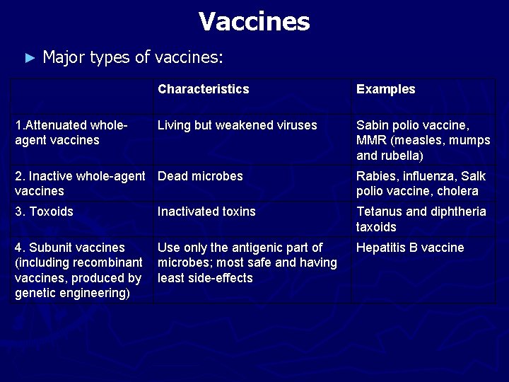 Vaccines and Immunisation Medical Microbiology SBM 2044 Immunisation