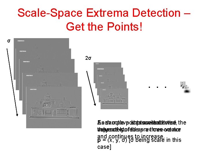 SIFTs ScaleSpace From a presentation by Jimmy Huff