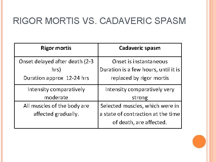 DEATH POSTMORTEM CHANGES Mohammed Bader 5 th year
