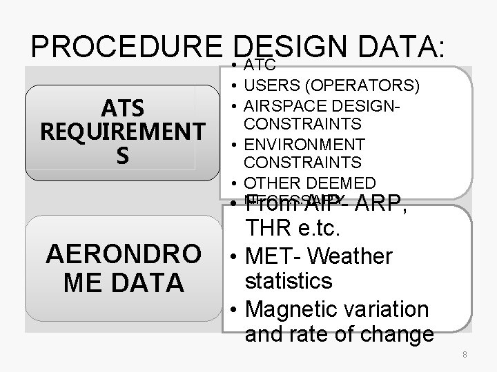 ICAOAFPP Quality Assurance for Instrument Flight Procedure Implementation