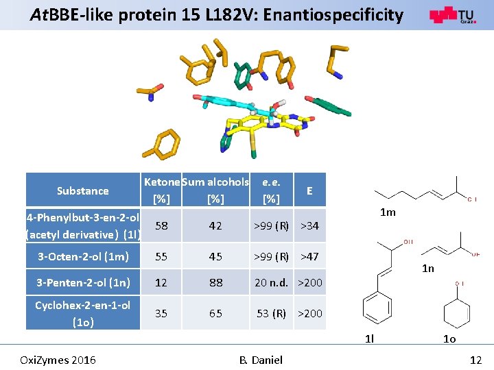 Oxi Zymes 2016 The Family of Berberine Bridge