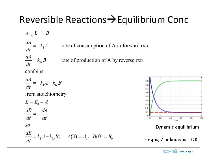 Moving Mesh Boundary Conditions for Process Mesh moves