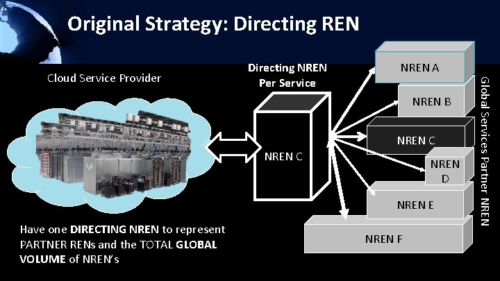 NREN CEO Forum Update Global Services Joint Project