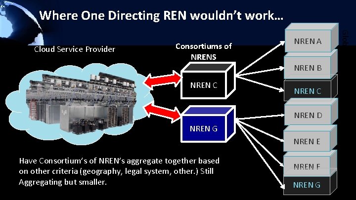 NREN CEO Forum Update Global Services Joint Project