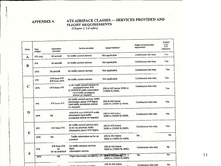 Air traffic control service Reference Annex 11 definitions