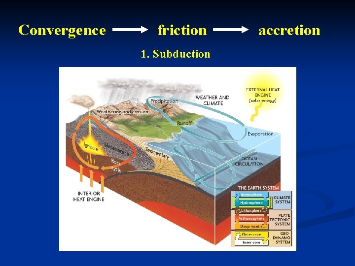 Eroding landscapes fluvial processes Feedbacks between mountain building