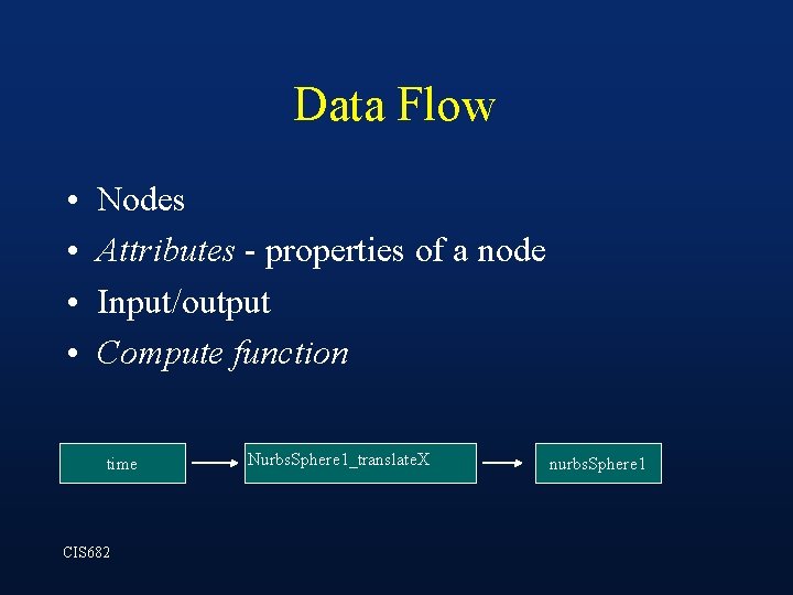 Maya Internal Structure CIS 682 Programming Interfaces MEL