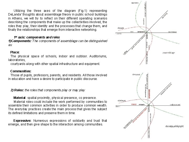 Utilizing the three axes of the diagram Fig