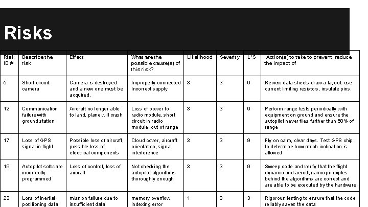 Subsystem Design Review P 14231 UAV Aerial Imaging