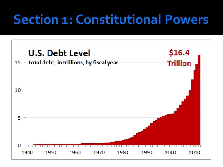 United States Government Chapter 6 Development of Congressional