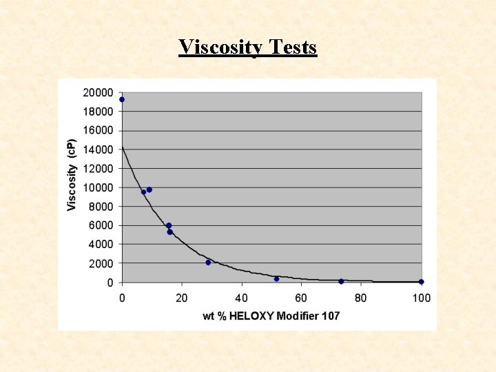 Design and Application of a Settling Characterization Device