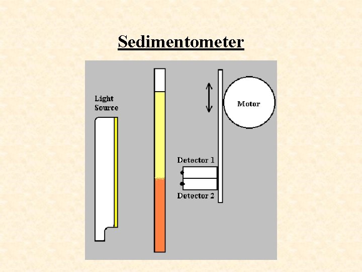 Design and Application of a Settling Characterization Device