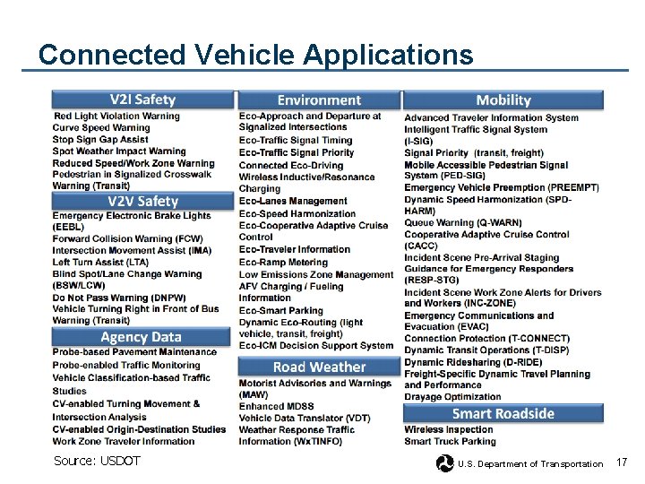 ITS e Primer Module 13 Connected Vehicles March