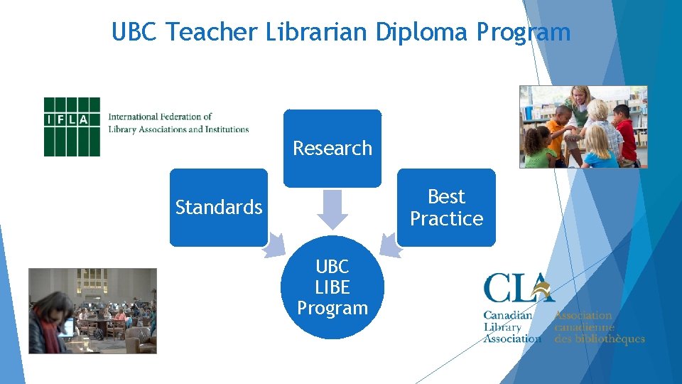 TEACHER LIBRARIAN DIPLOMA COHORT Department of Language Literacy