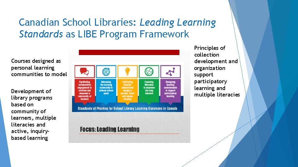 TEACHER LIBRARIAN DIPLOMA COHORT Department of Language Literacy