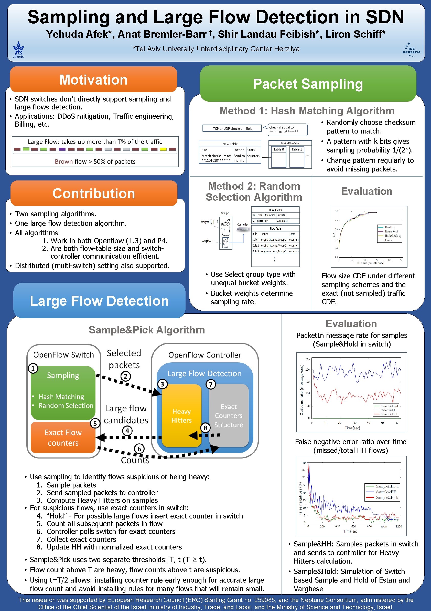 Sampling and Large Flow Detection in SDN Yehuda