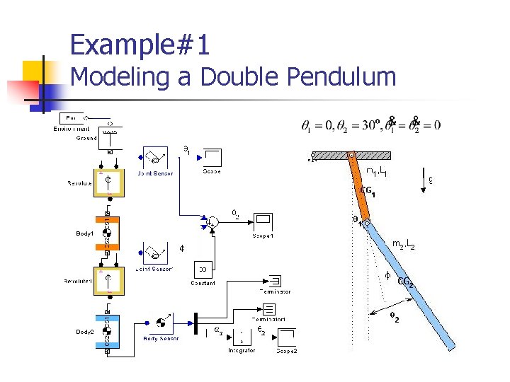 LOGIKA PEMROGRAMAN KOMPUTER MATLAB Simulink PEMBENTUKAN SISTEM KONTROL