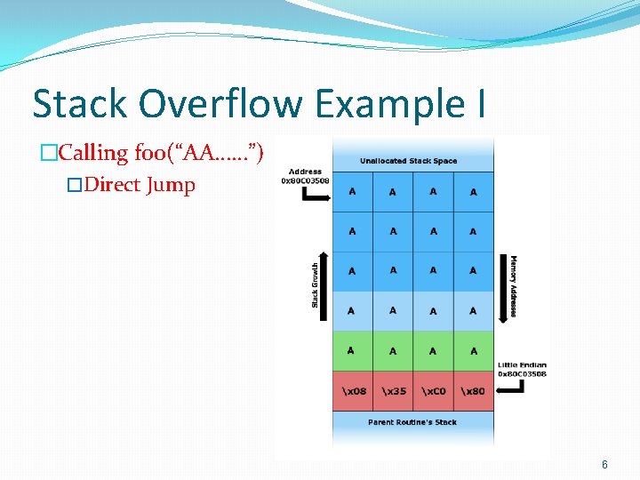 Packet Vaccine Blackbox Exploit Detection and Signature Generation