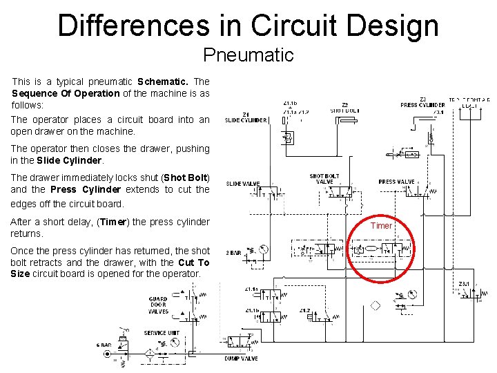 Power Hydraulics Versus Pneumatics Pneumatic and Hydraulic Control