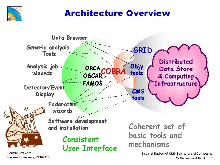 A Baseline for CMS Central Software architecture framework