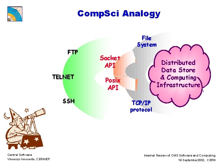 A Baseline for CMS Central Software architecture framework