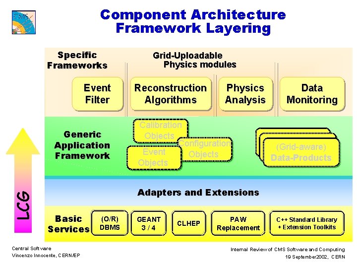 A Baseline for CMS Central Software architecture framework